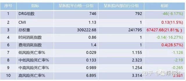什么是DRGs，DRGs如何用？ - 知乎