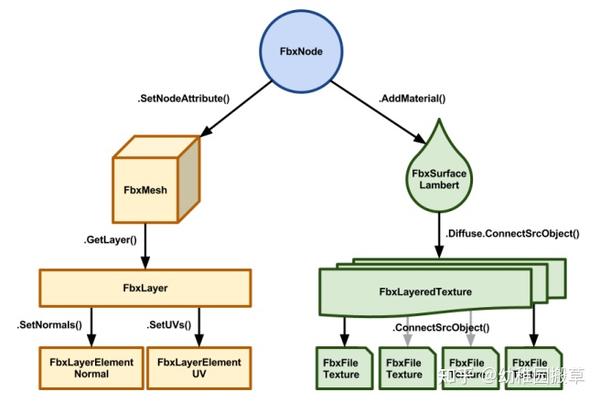 FBX SDK 之模型分离与解析(Python/C++) - 知乎