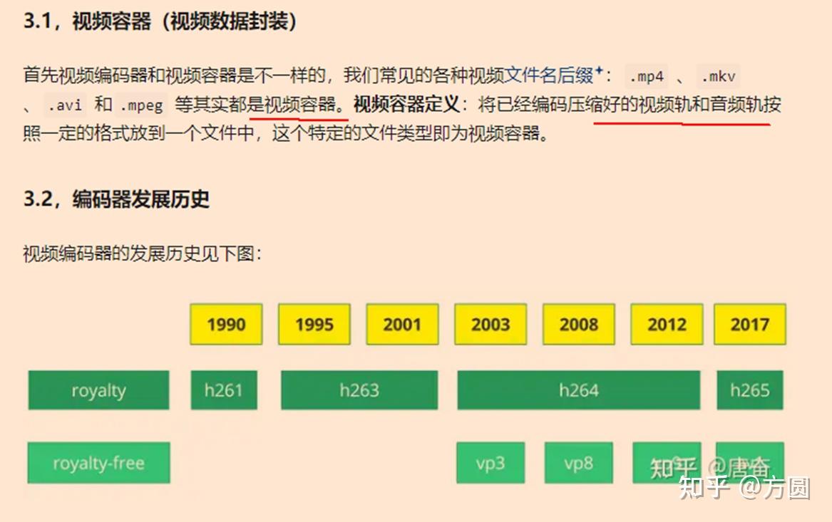 视频编解码-学习笔记 - 知乎