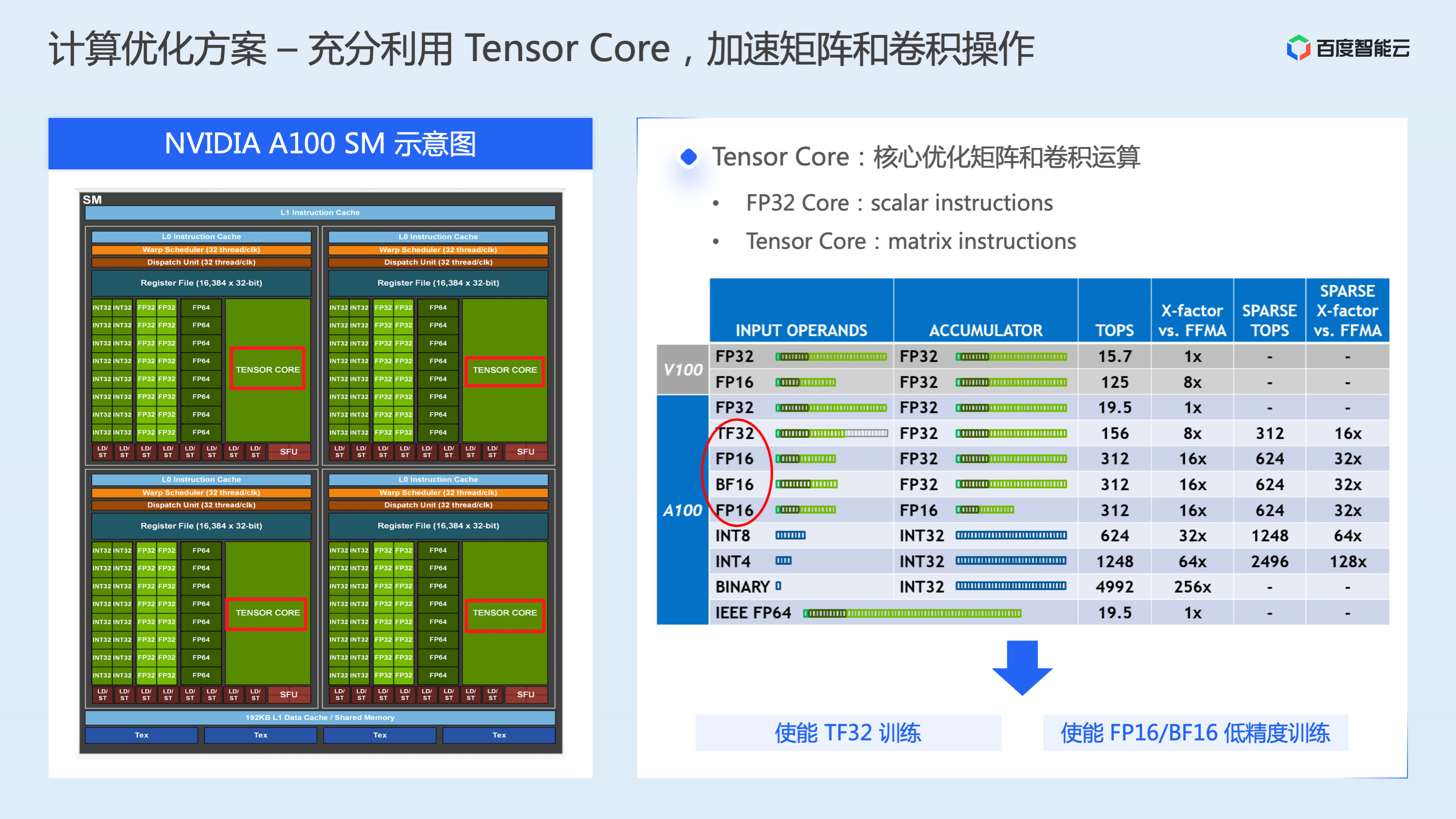 AI 训练加速原理解析与工程实践分享 - 知乎
