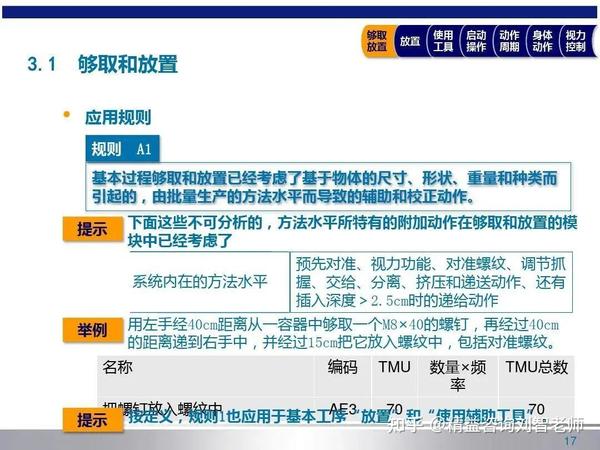分享一个MTM-UAS《基本工序通用分析》方法 - 知乎