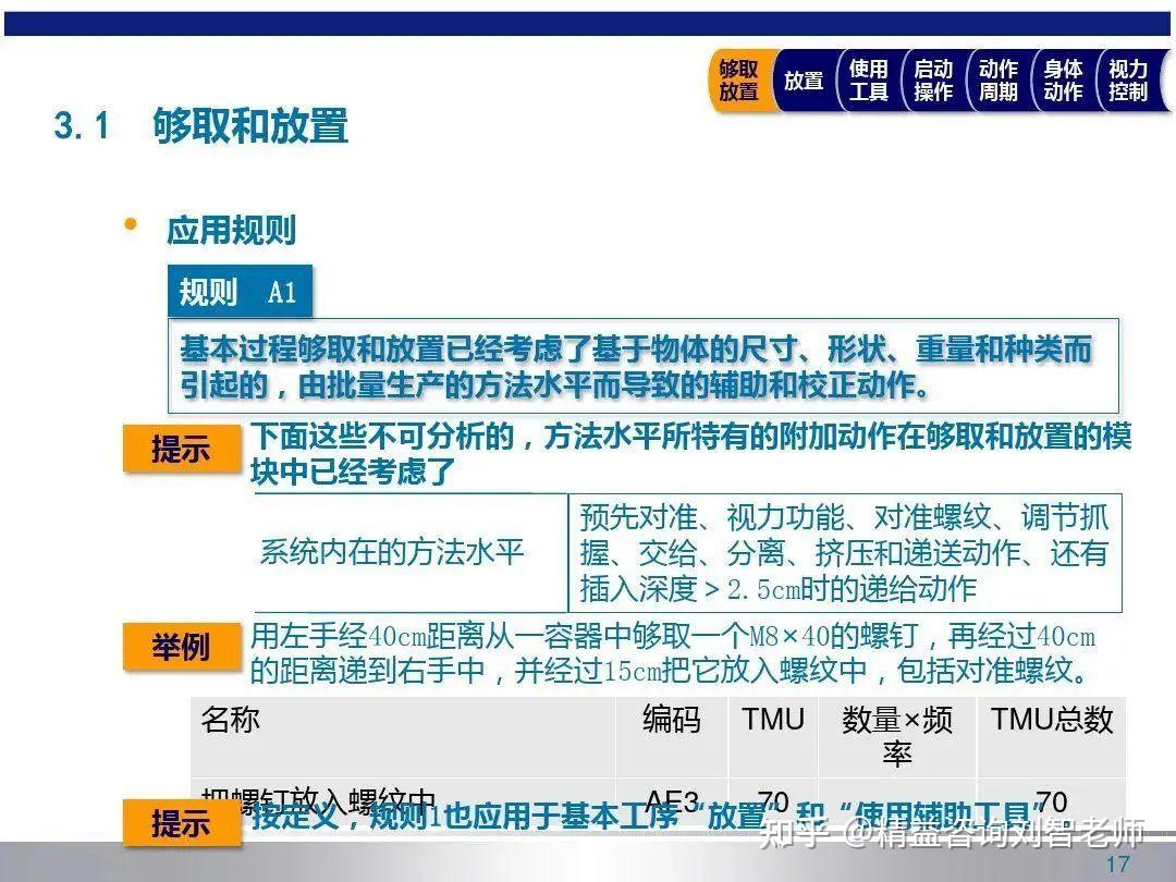 分享一个MTM-UAS《基本工序通用分析》方法 - 知乎
