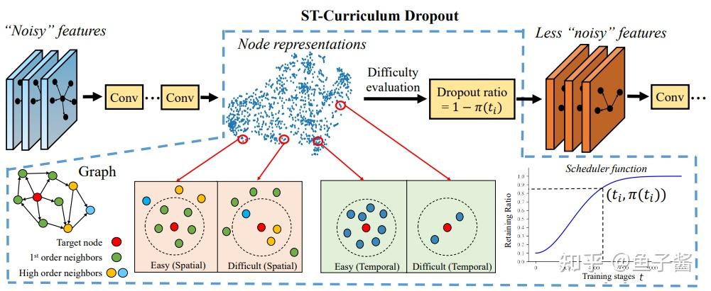 【时空数据挖掘】AAAI 2023 时空数据挖掘精选23篇论文分享 - 知乎