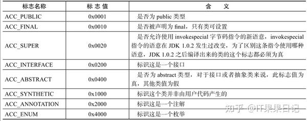 Java Class 类文件格式看这一篇就够了 知乎
