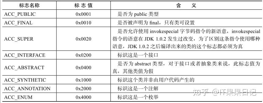 Java Class 类文件格式看这一篇就够了 知乎 2343