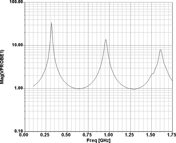 SIwave中文培训手册-高性能PCB 的 SI/PI 和EMI/EMC 仿真设计 - 知乎