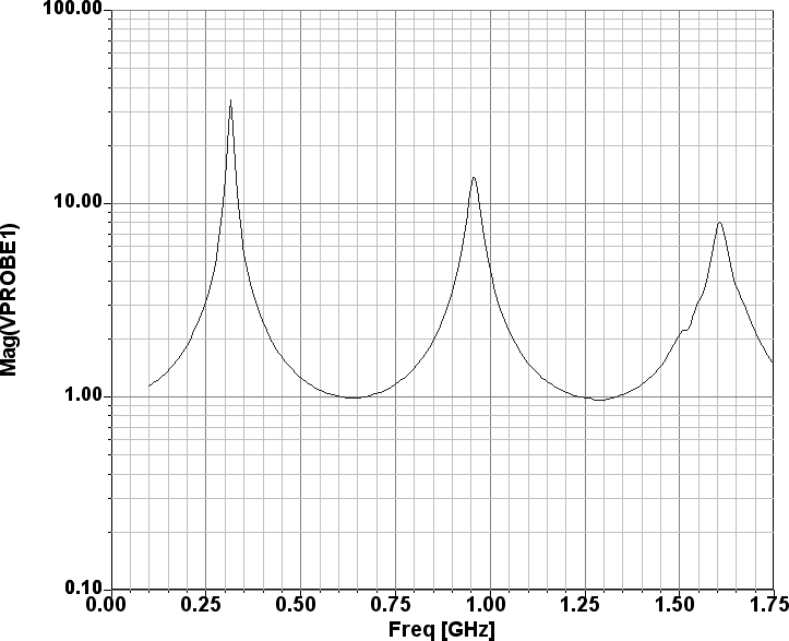 SIwave中文培训手册-高性能PCB 的 SI/PI 和EMI/EMC 仿真设计 - 知乎