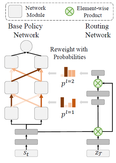 Multi-Task Reinforcement Learning - 知乎