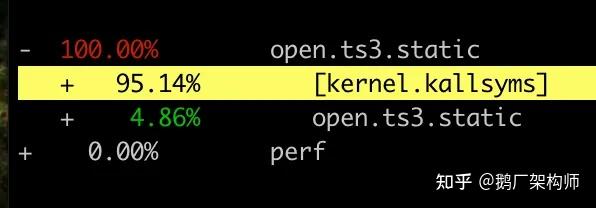 TencentOS Server 4 glibc性能问题研究及优化总结 - 知乎