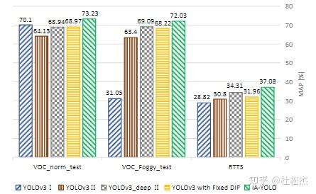 文献阅读：Image-Adaptive YOLO for Object Detection in Adverse Weather ...