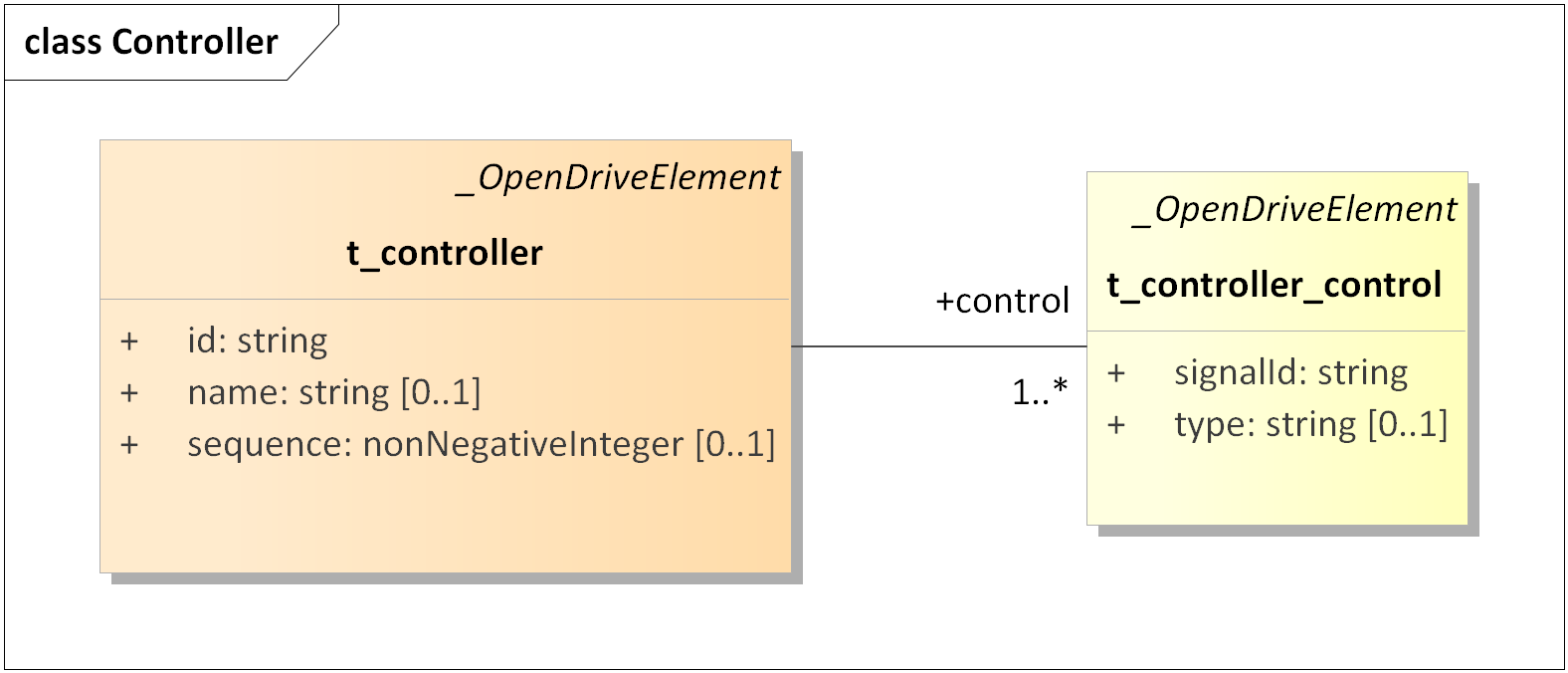 OpenDRIVE自学 - 知乎