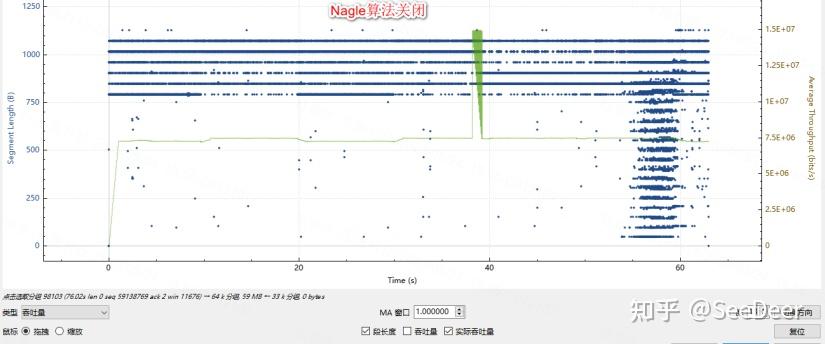TCP之Nagle算法、ACK延时确认 - 知乎