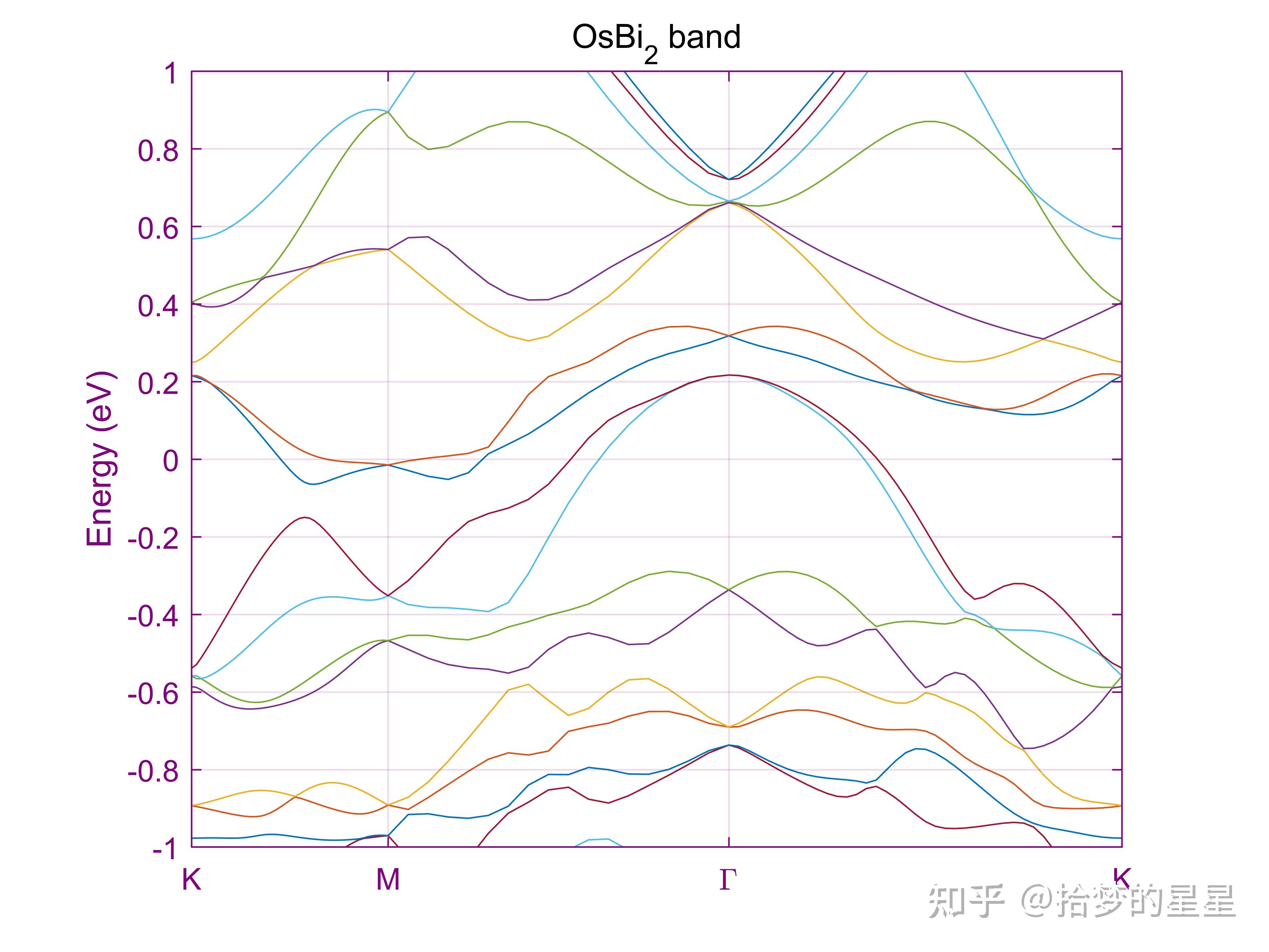 MATLAB处理wannier90_hr.dat文件并画图 - 知乎