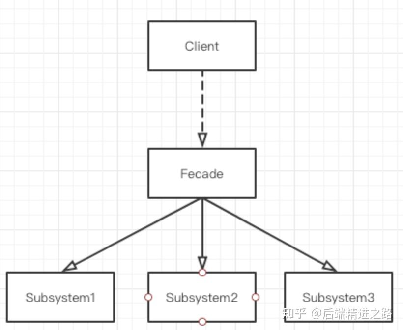 带你深入Java Log框架，彻底搞懂Log4J、Log4J2、LogBack，SLF4J - 知乎
