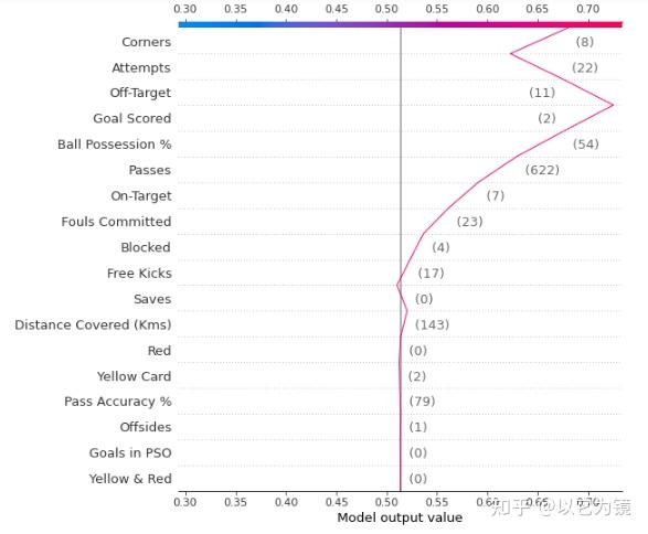 模型解释|SHAP Value介绍及应用方法 - 知乎