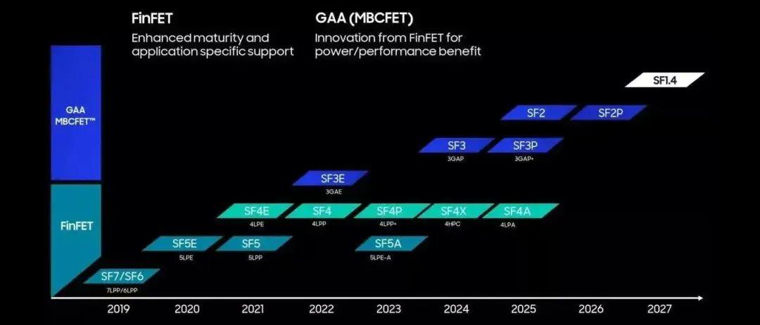 Samsung 研发第二代 3 纳米工艺 SF3 - 知乎