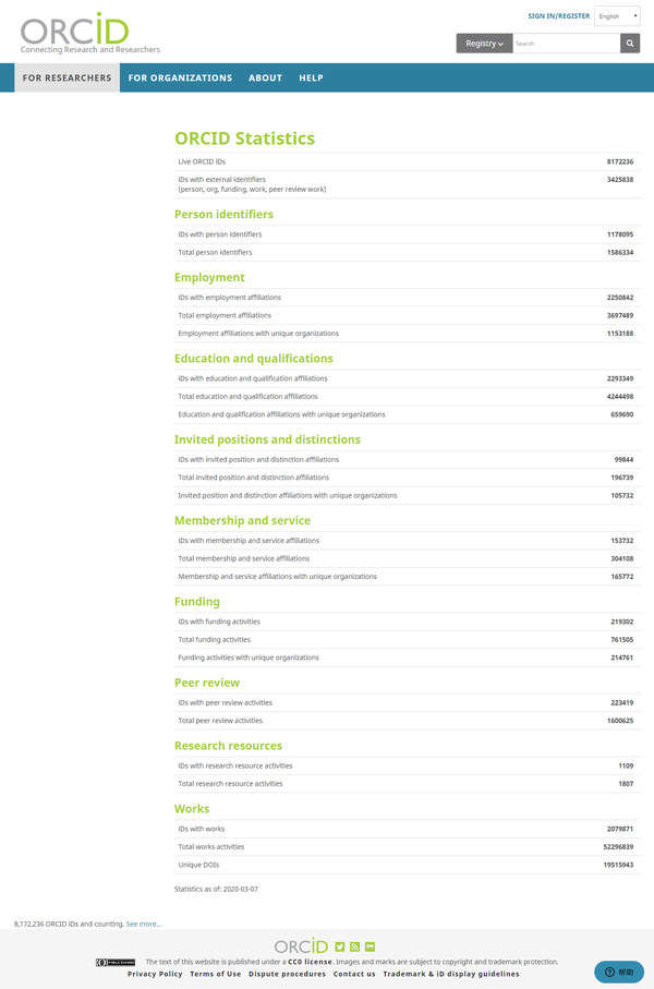 你的学术身份证-ORCID - 知乎