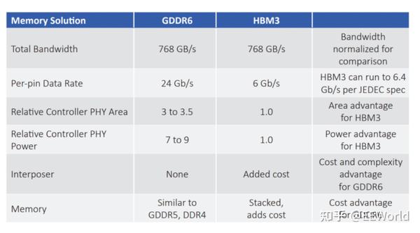 Rambus提升GDDR6带宽，以应对边缘计算挑战 - 知乎