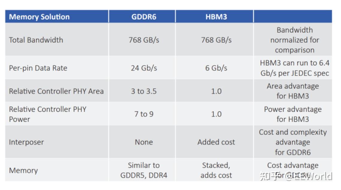 Rambus提升GDDR6带宽，以应对边缘计算挑战 - 知乎