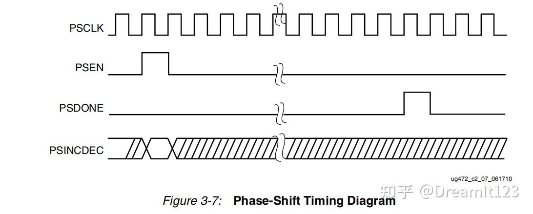 Xilinx Altera 时钟动态重配置与动态相移 - 知乎