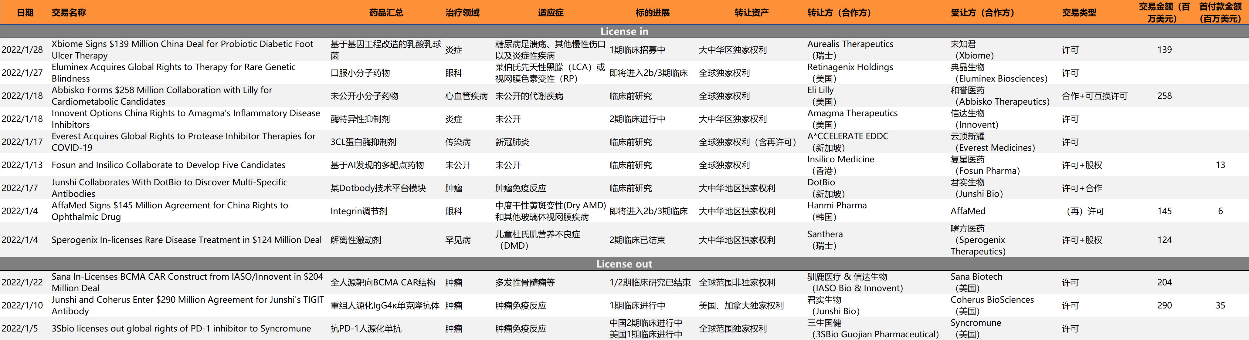 医药“十四五”规划公布，向高端“出海”迈进，医疗投资逻辑生变？ | Vol.1 - 知乎