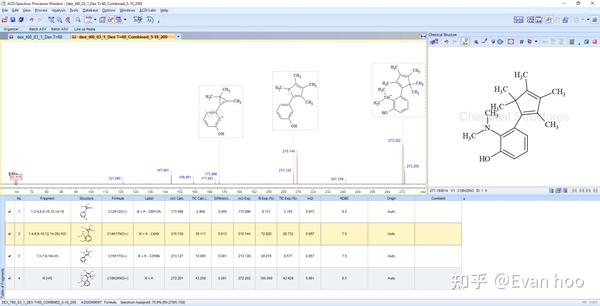 自动化未知物的质谱结构定性——ACD Automated MS Structure ID流程 - 知乎