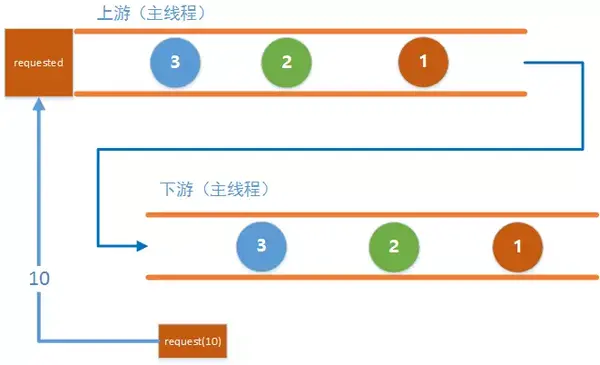 RxJava2.0的初学者必备教程(九) - 知乎