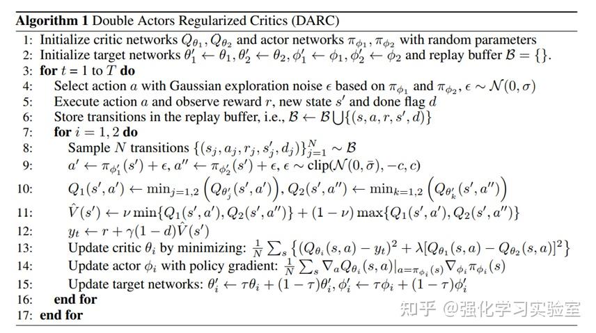 论文分享：Efficient Continuous Control with Double Actors and Regularized Critics - 知乎