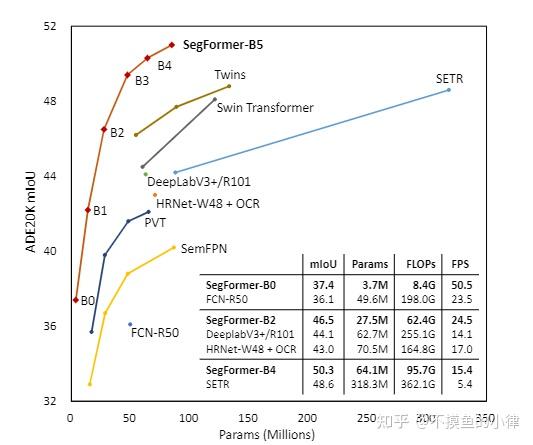transformer在图像分割领域中的升级打怪之路 - 知乎