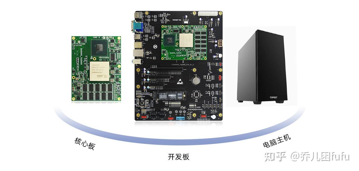 iTOP-3A5000开发板,龙芯处理器,规格参数 - 知乎