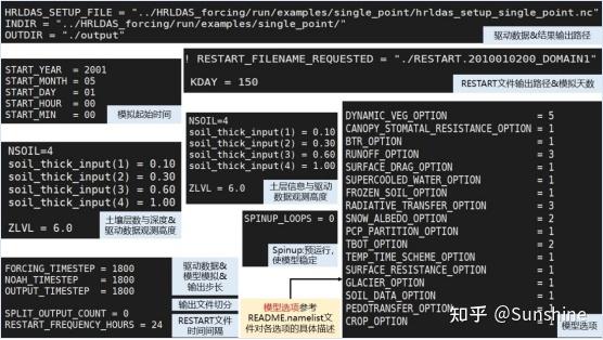Noah-MP陆面过程模型建模方法与站点、区域模拟 - 知乎