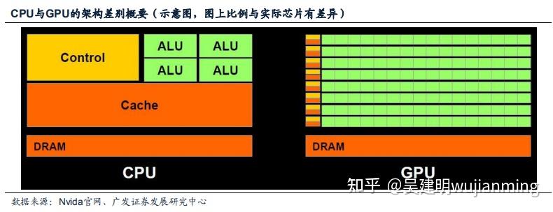 MCU与GPU技术分析 - 知乎