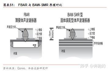 SAW/BAW滤波器原理刨析 - 知乎