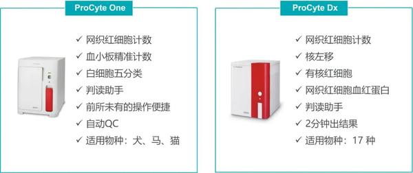【兽医必读】ProCyte One 动物血细胞分析仪，媲美经典，精准可靠！ - 知乎