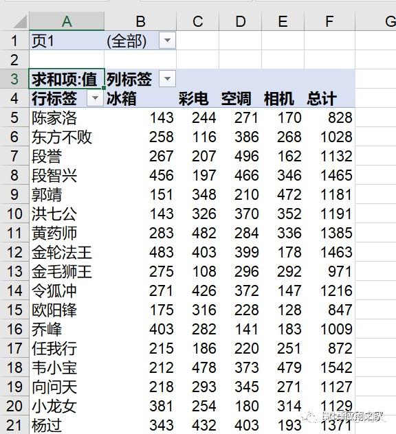 基础篇--如何利用二维表创建数据透视表 - 知乎