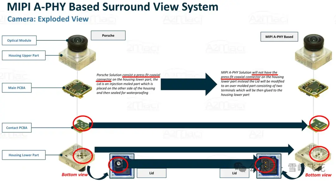雪岭 · 万字深度：新一代高速串行通信技术MIPI A-PHY - 知乎