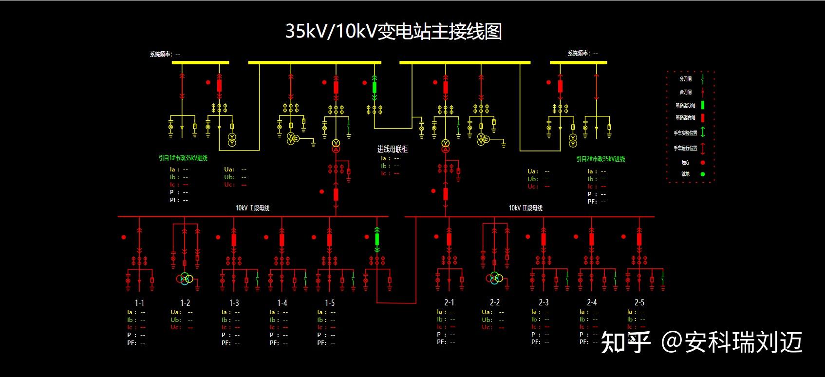 AcrelEMS-BP生物制药能效管理系统解决方案 - 知乎
