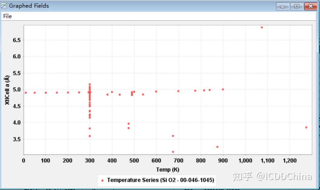 ICDD-PDF-5+ 2024 数据库 - 知乎