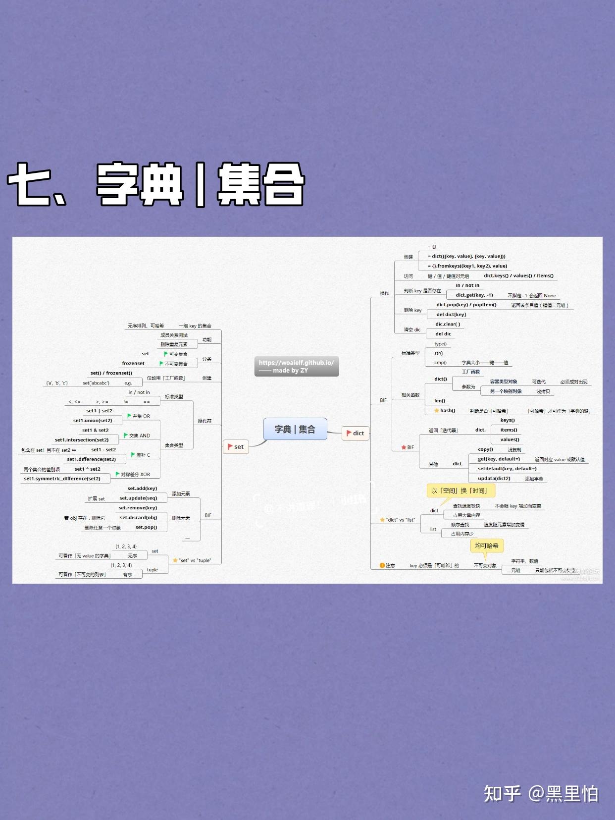 14张思维导图学懂Python，让你不走弯路！ - 知乎