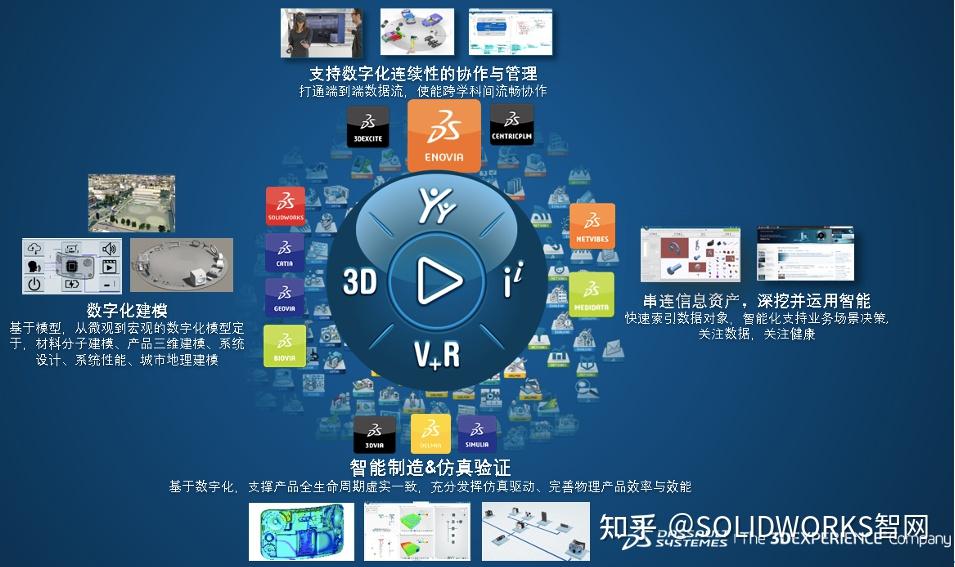 达索系统ENOVIA是如何帮助企业解决面临的业务挑战？ - 知乎