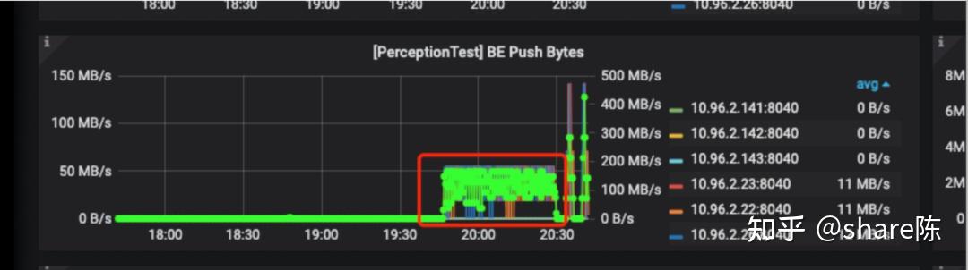 spark load 实战之 hive 数据导入 doris 提速9倍 - 知乎