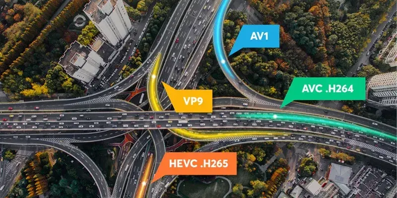 您希望了解的8K，应该都在这里了（附5G+8K白皮书） - 知乎