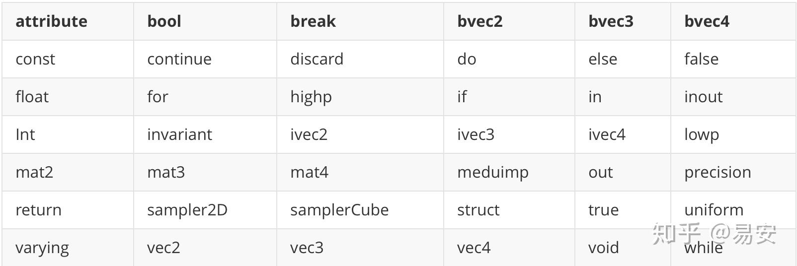 WebGL GLSL ES语法基础 - 知乎
