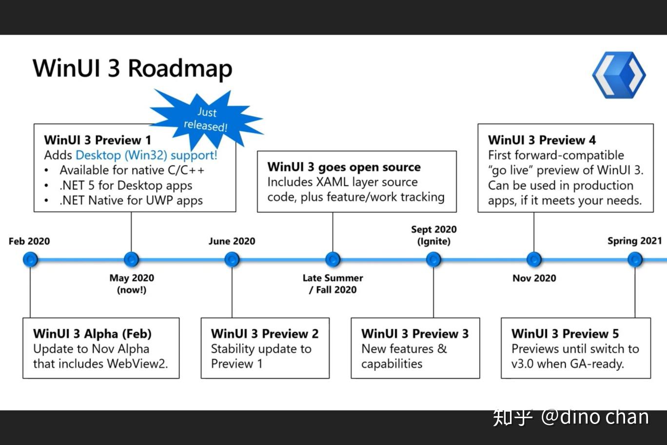 WinUI 3 试玩报告 - 知乎