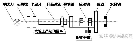 旋光仪实验的基本原理和注意事项-测试狗·科研服务