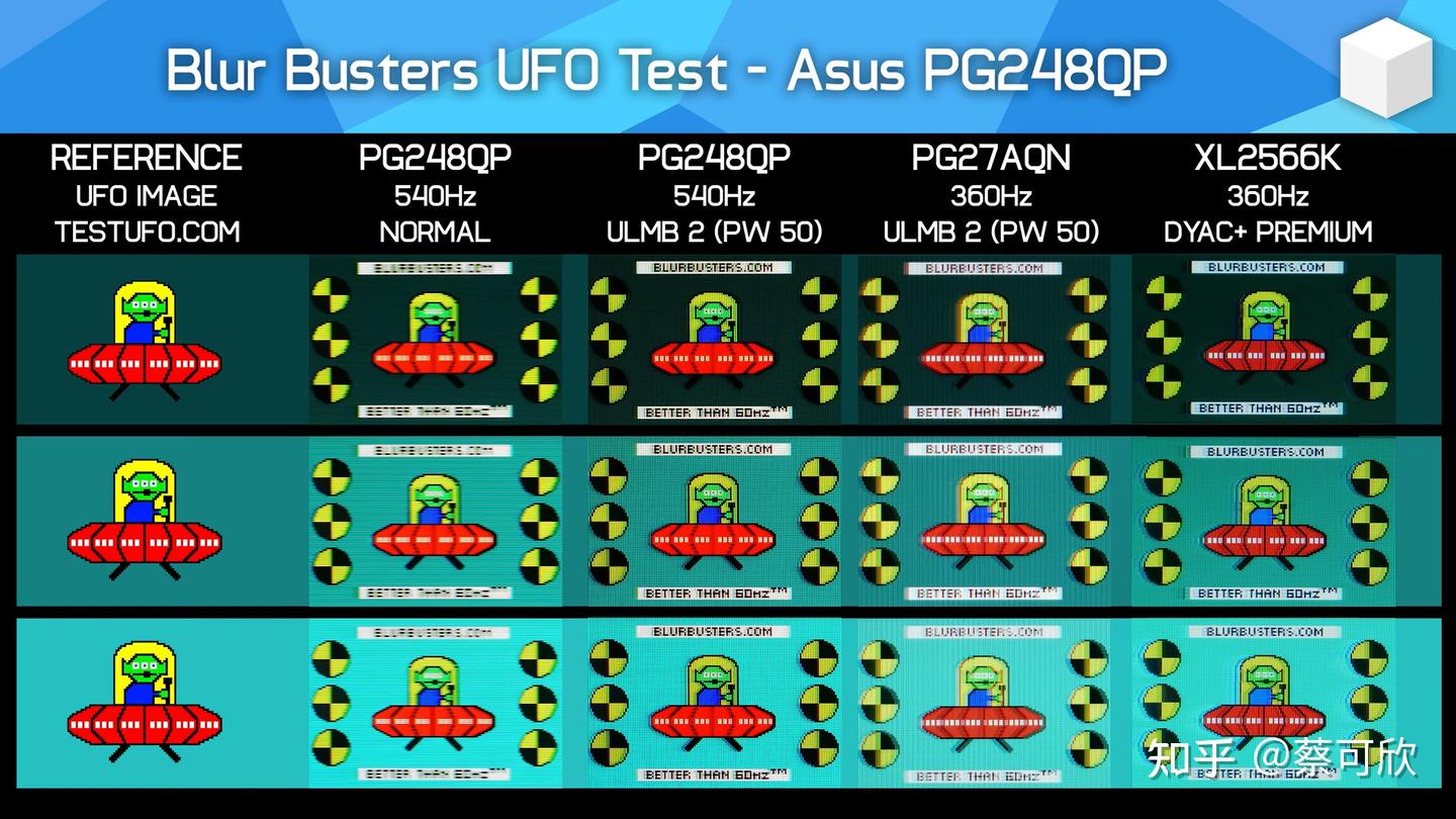 游戏在60HZ的刷新中会怎样？120HZ呢？560HZ呢？聊聊刷新率的价值 - 知乎
