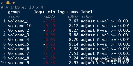 多组差异火山图 | 跟着Cell学作图 - 知乎