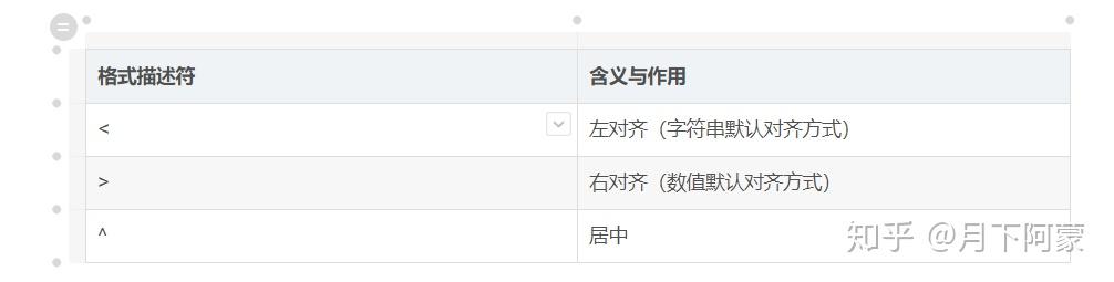 Python格式化字符串f String F 详细介绍 知乎