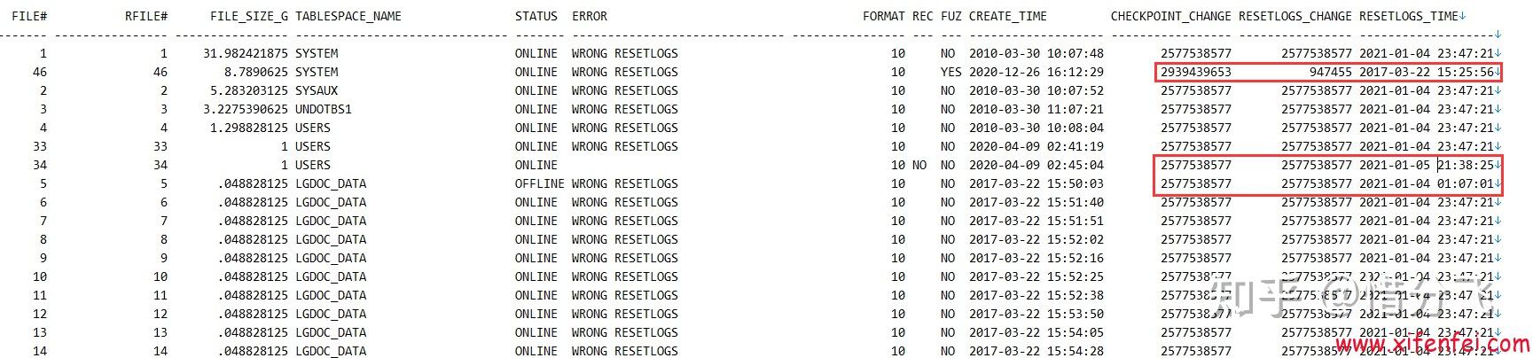 Oracle Recovery Tools 解决ORA-01190 ORA-01248等故障 - 知乎