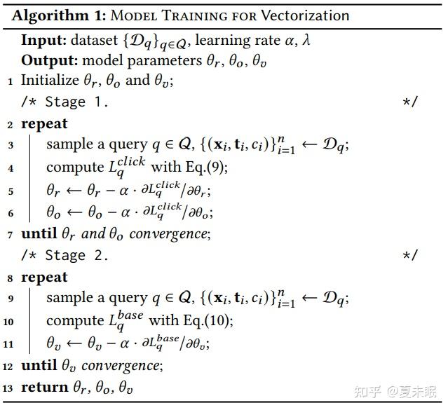 KDD'22「Salesforce」Scalar is Not Enough：基于向量化的无偏排序学习Vectorization-based Unbiased Learning to Rank ...